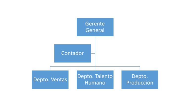 Organigrama Heladeria Pdf
