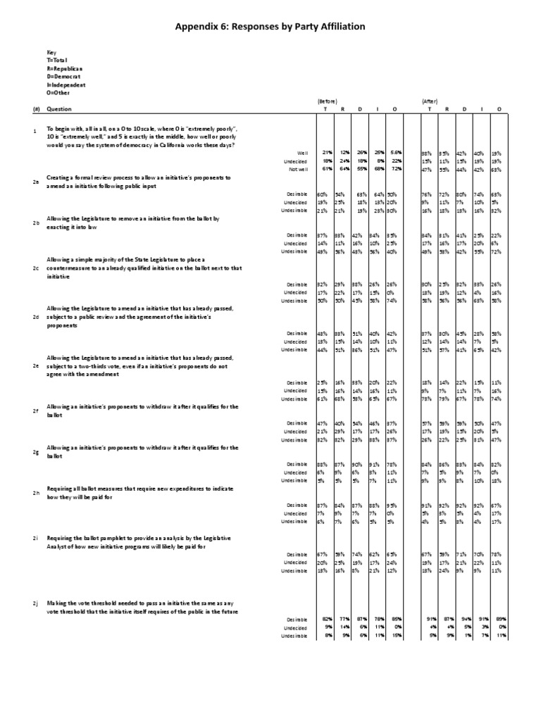 Appendix 6 | PDF | Sales Tax | State Legislature (United States)