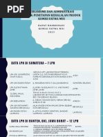 Daftar LPH Di Indonesia | PDF