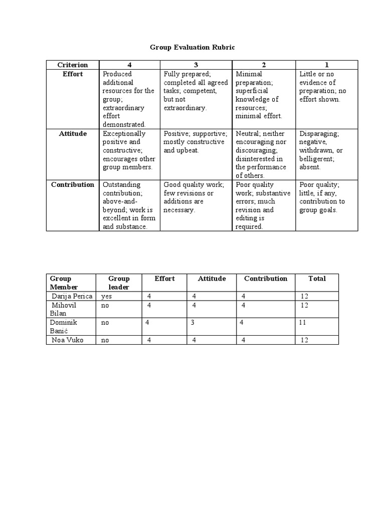 Group Evaluation Rubric Debate | PDF