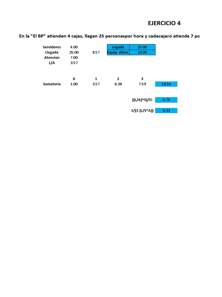 Lineas de Espera | PDF