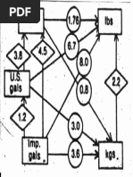 JET A1 Conversion Table | PDF