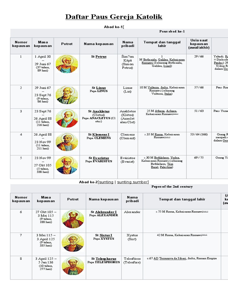 Daftar Paus Gereja Katolik | PDF