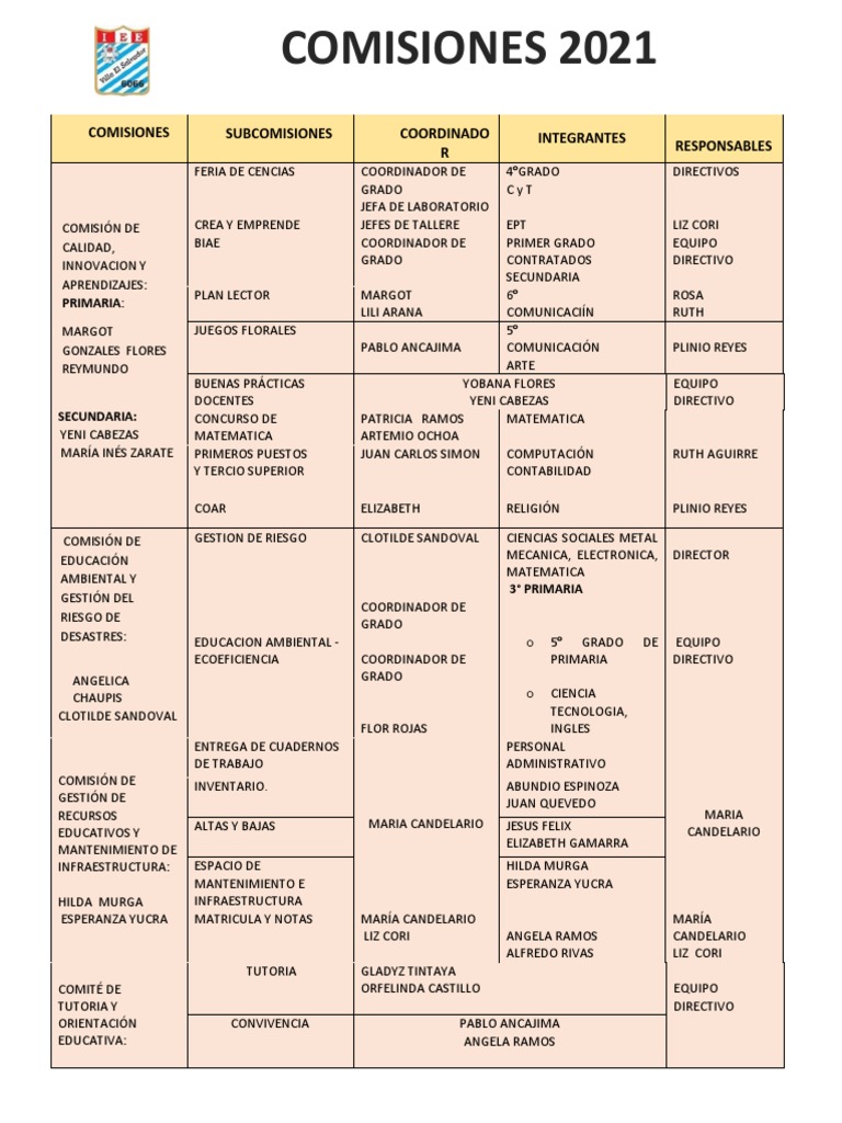 Comisiones 2021 | PDF