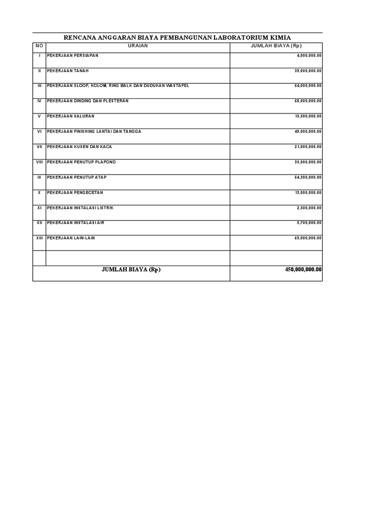 Usulan Rab Lab Bio & Kim | PDF | Griya & Taman