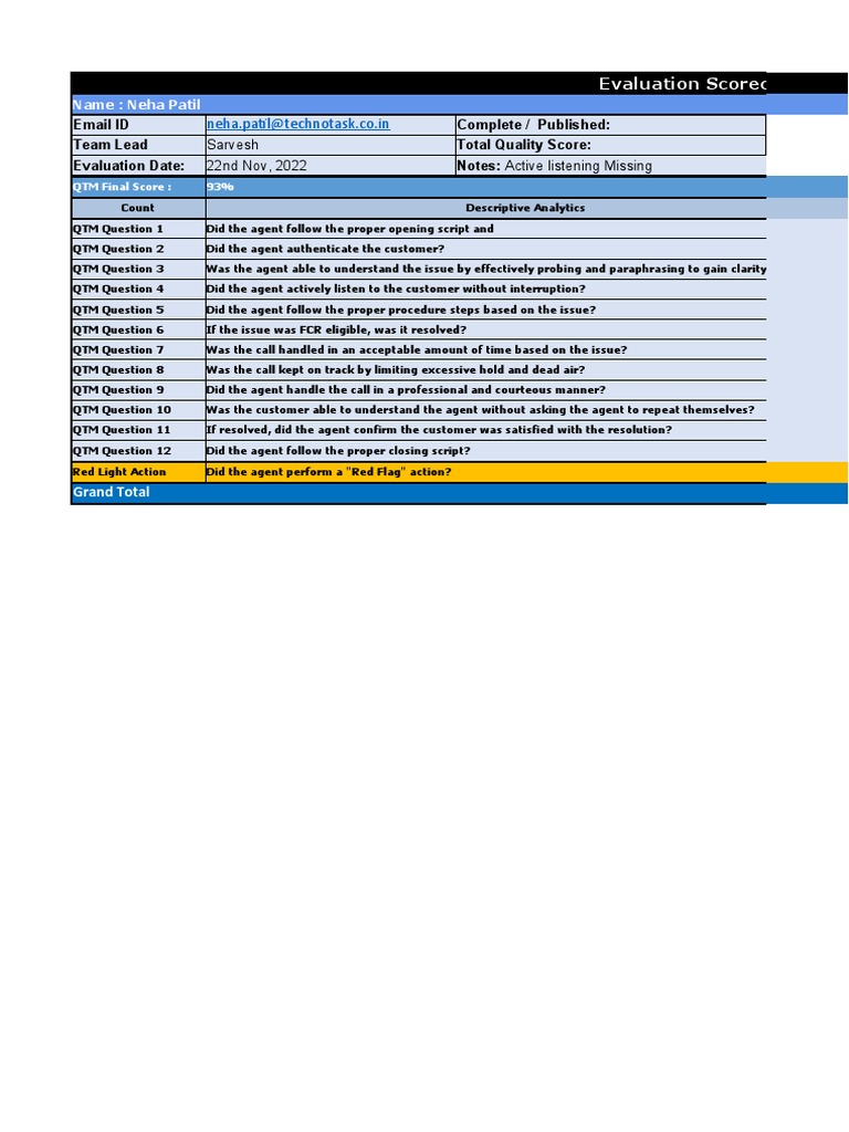 Evaluation Scorecard - Neha Patil - Inbound Call - 93 | PDF