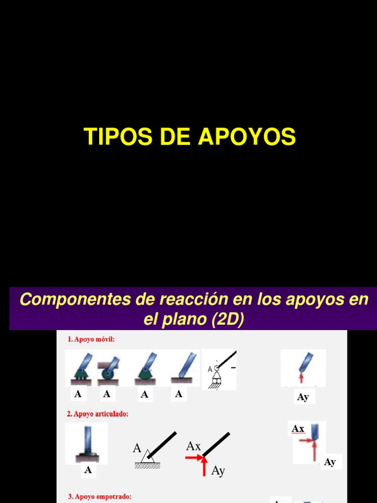 Tipos de Apoyos y DCL | PDF