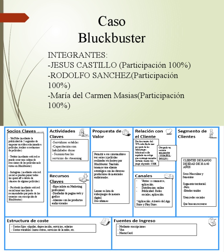 Modelo Canvas Blockbuster | PDF | Aplicación movil | Comercio electrónico