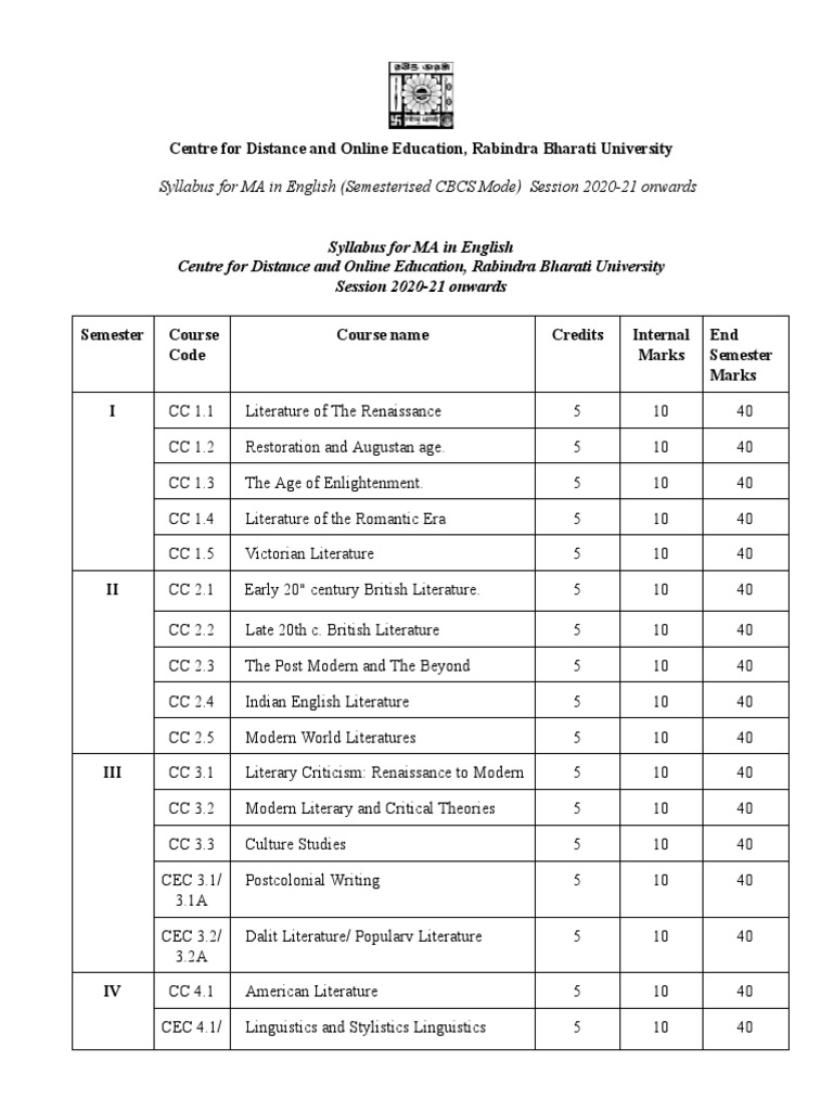 RBU MA English Syllabus Overview | PDF | Classics