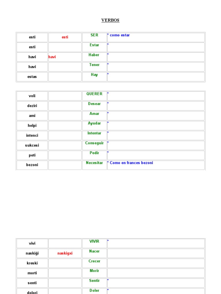 Verbos y Sustantivos en Esperanto | PDF | Postres | Alimentos