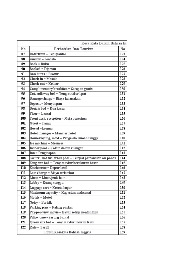 Kosa Kata Dalam Bahasa Inggris Untuk Perhotelan Dan Tourism Two | PDF | Hotel | Hospitality Industry