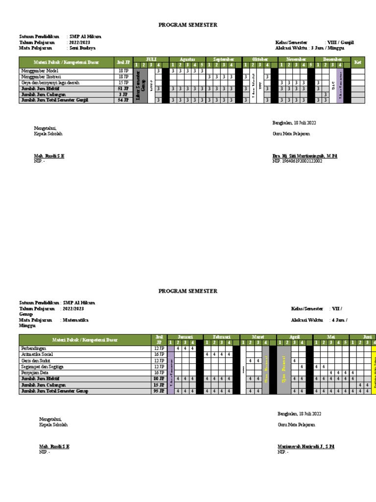09-Program Semester - Bu Murti | PDF
