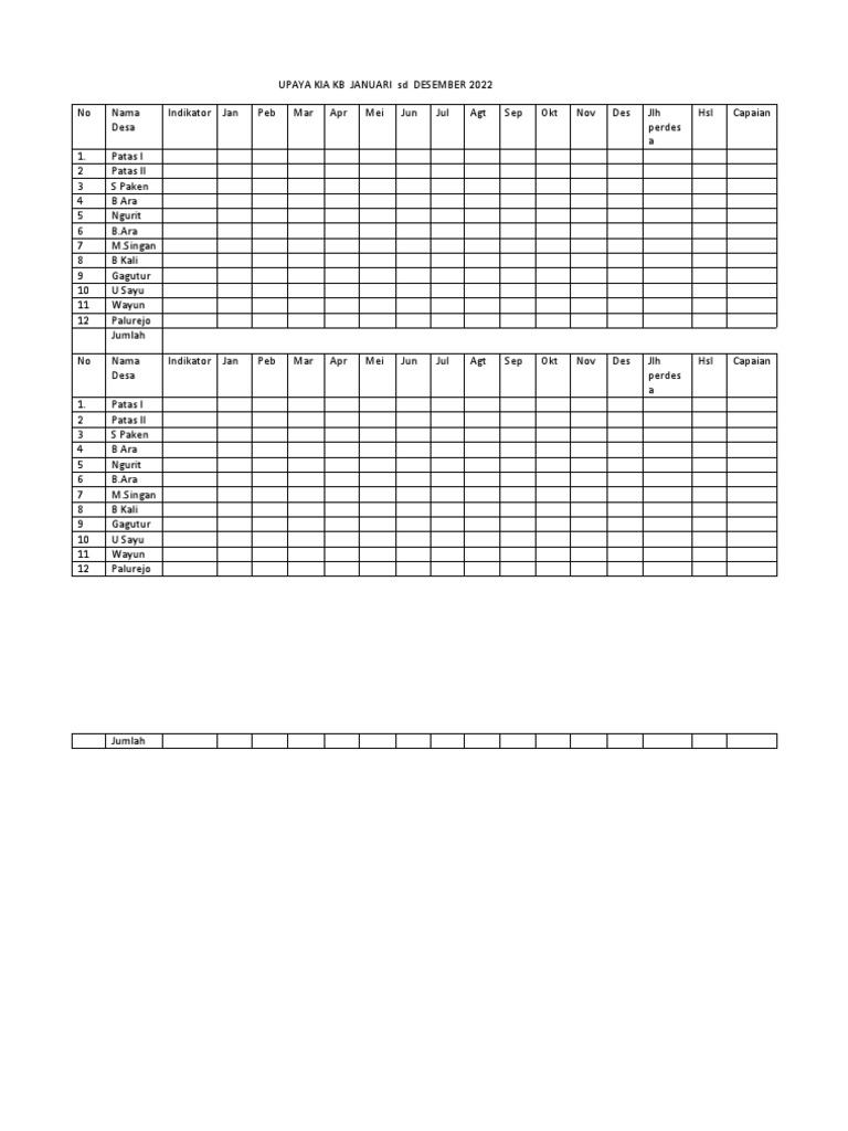 Upaya KIA KB 2022 per Desa | PDF