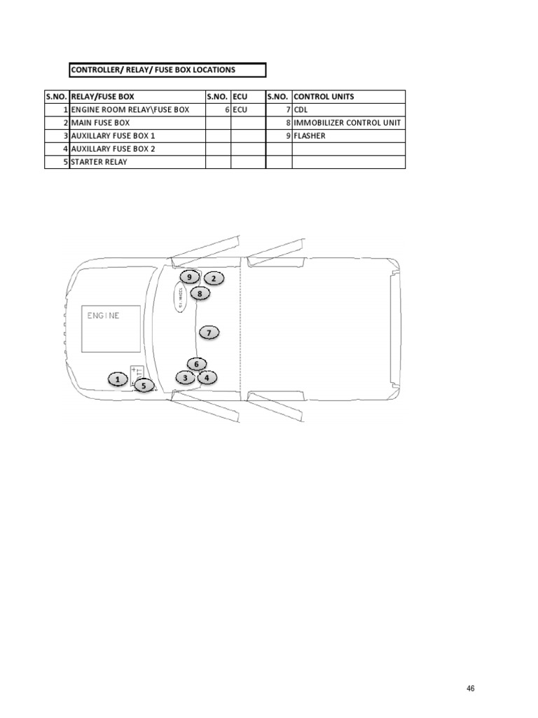 Controllers - Fuses - Relays - Locations-01-01 | PDF | Fuse (Electrical ...