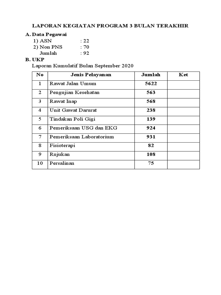 Laporan Kegiatan Program 3 Bulan Terakhir | PDF