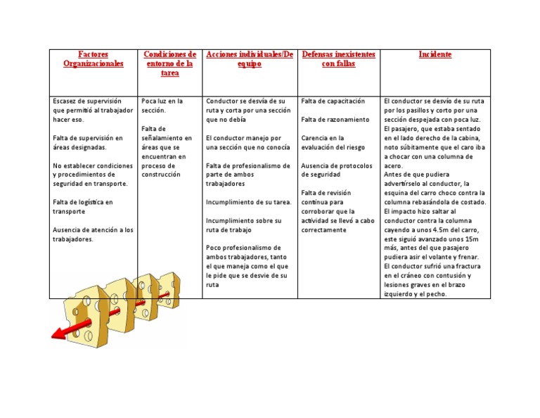 Diagrama Del Queso Suizo | PDF