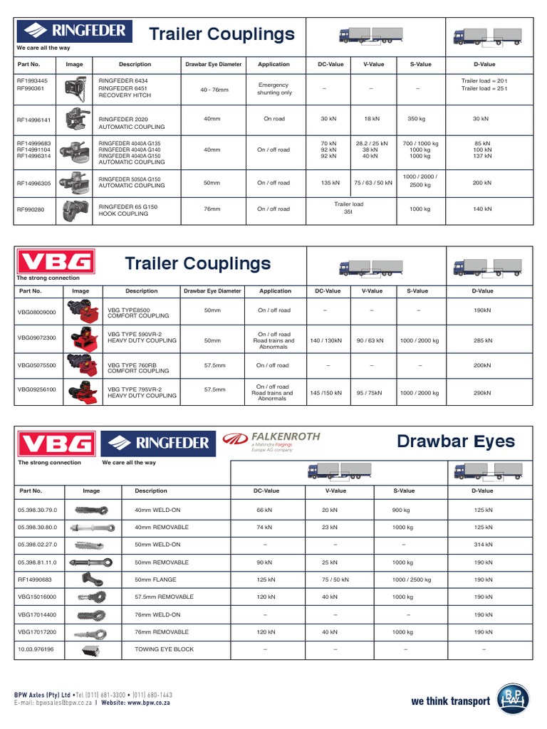 Trailer Couplings Drawbar Eyes | PDF | Trailer (Vehicle) | Land Vehicles