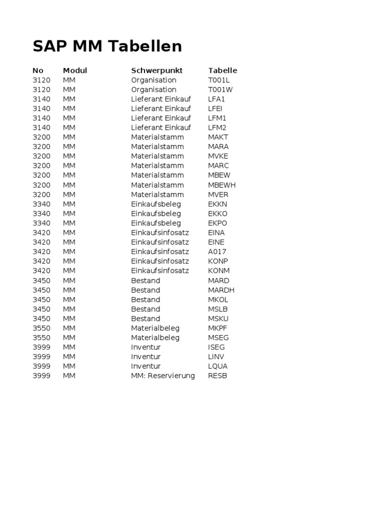 SAP MM Tabellen | PDF