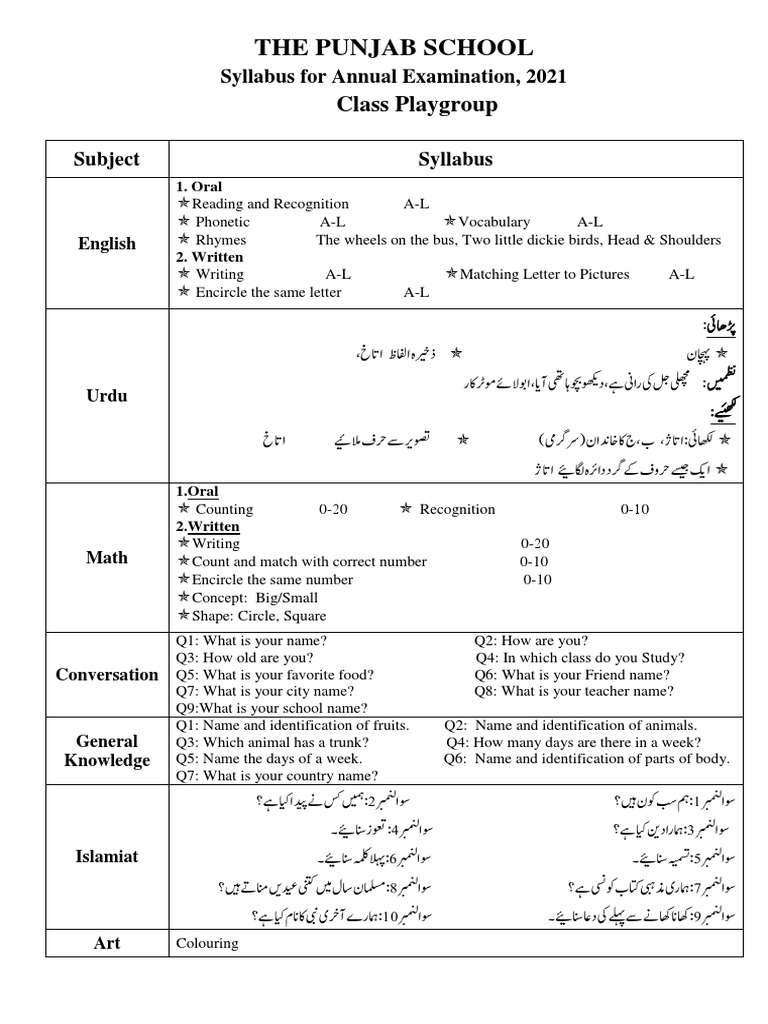 Playgroup Class Syllabus 2021 | PDF | Foreign Language Studies