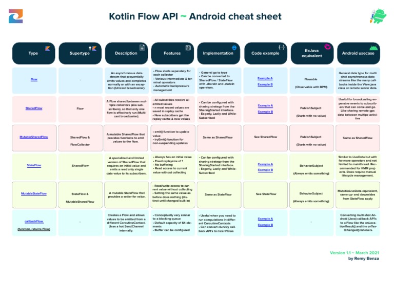Kotlin Flow API - Android Cheat Sheet 1.1 - Feb 2022 | PDF ...