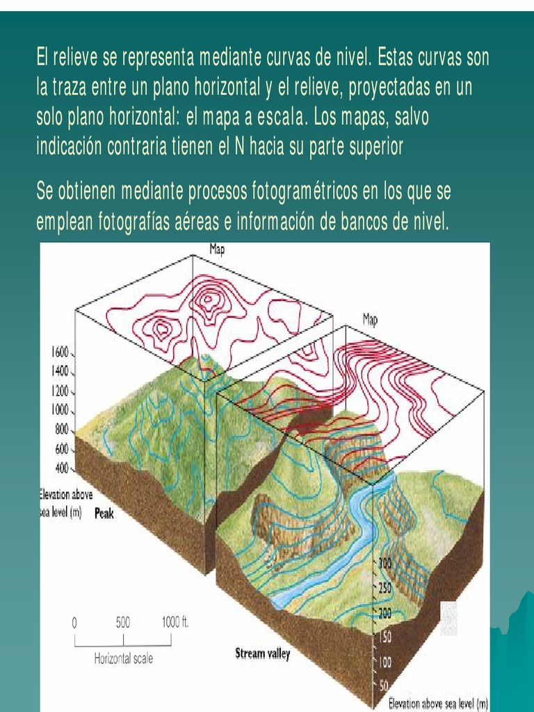 Interpretación del Relieve y sus curvas de nivel | PDF | Terreno | Tierra