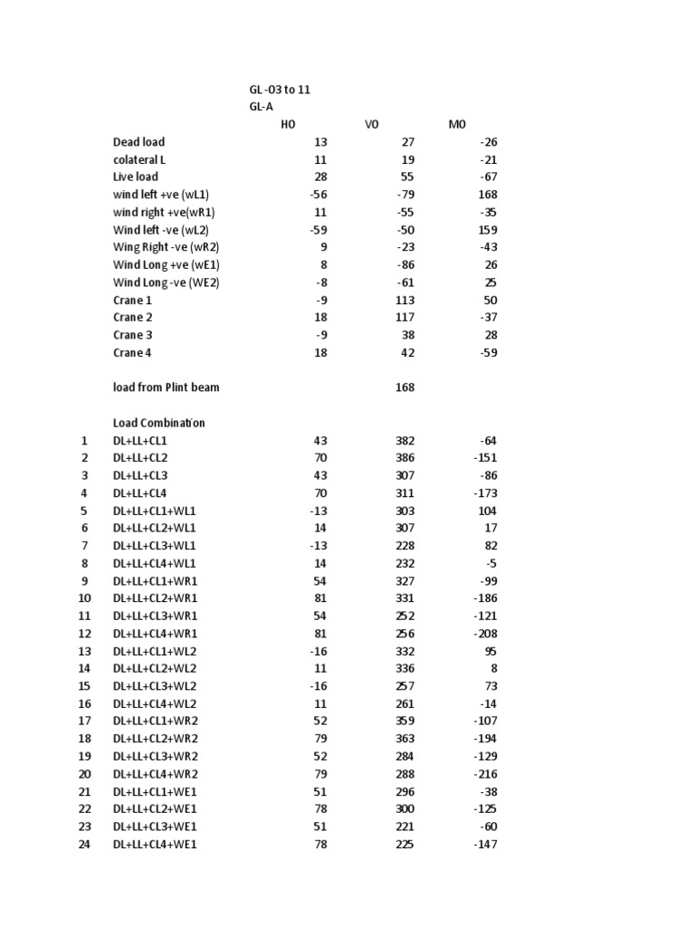 Crane Combination Sheet | PDF