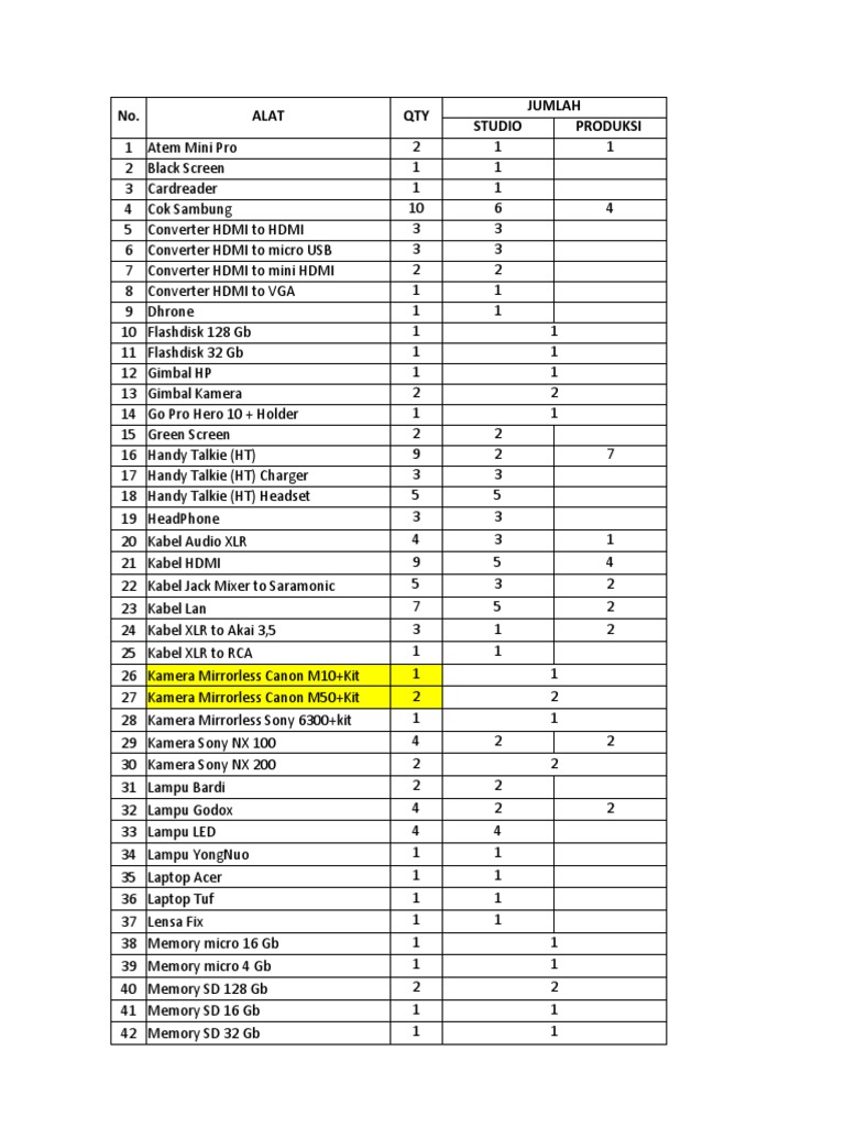 Alat Alat Studio | PDF | Personal Computers | Computing