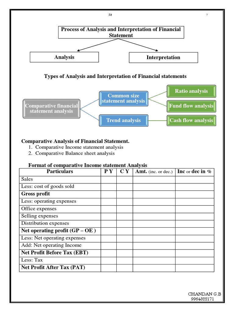 Financial Statement Analysis and Interpretation | PDF | Revenue ...