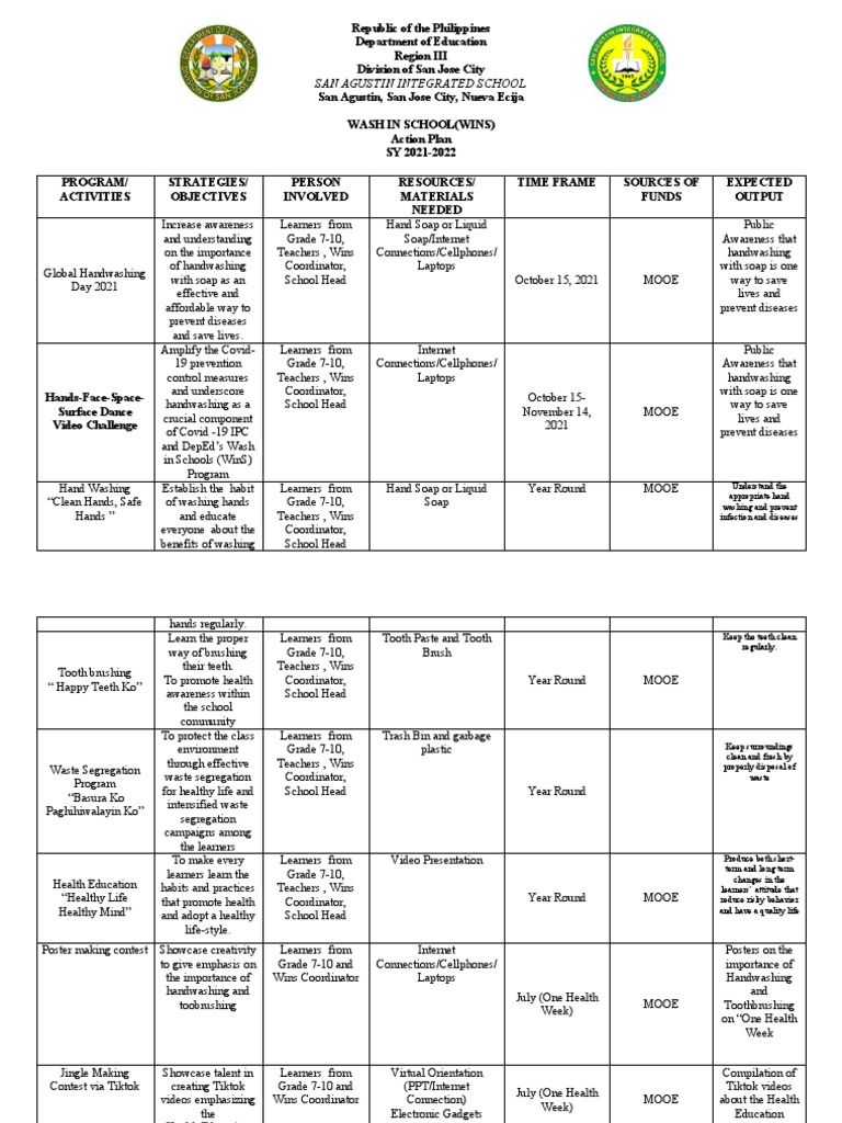 WINS Action Plan 2021 2022 | PDF | Hand Washing