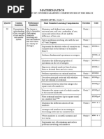 Grade 7 Math MELCs Overview | PDF | Numbers | Equations