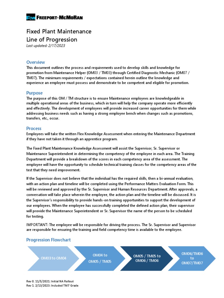 Fixed Plant Maintenance Lop Rev1 | PDF | Employment | Business