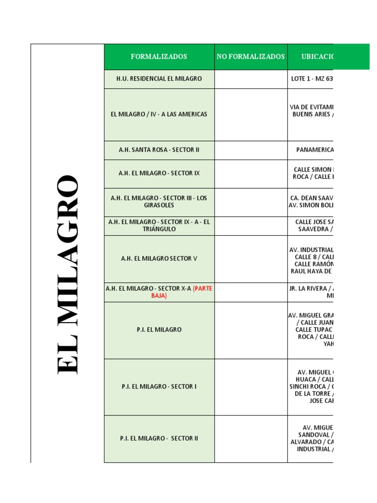 Ubicación y Planos del Milagro | PDF | Perú