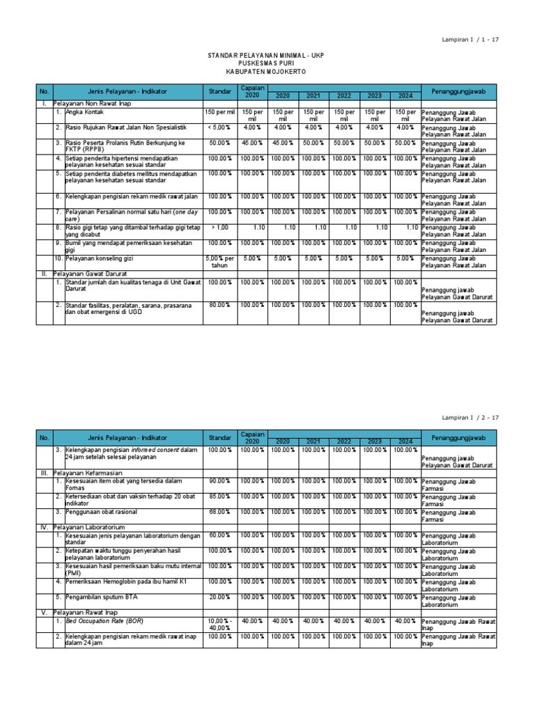 4. Lampiran SPM - Puri Sudah Edit | PDF