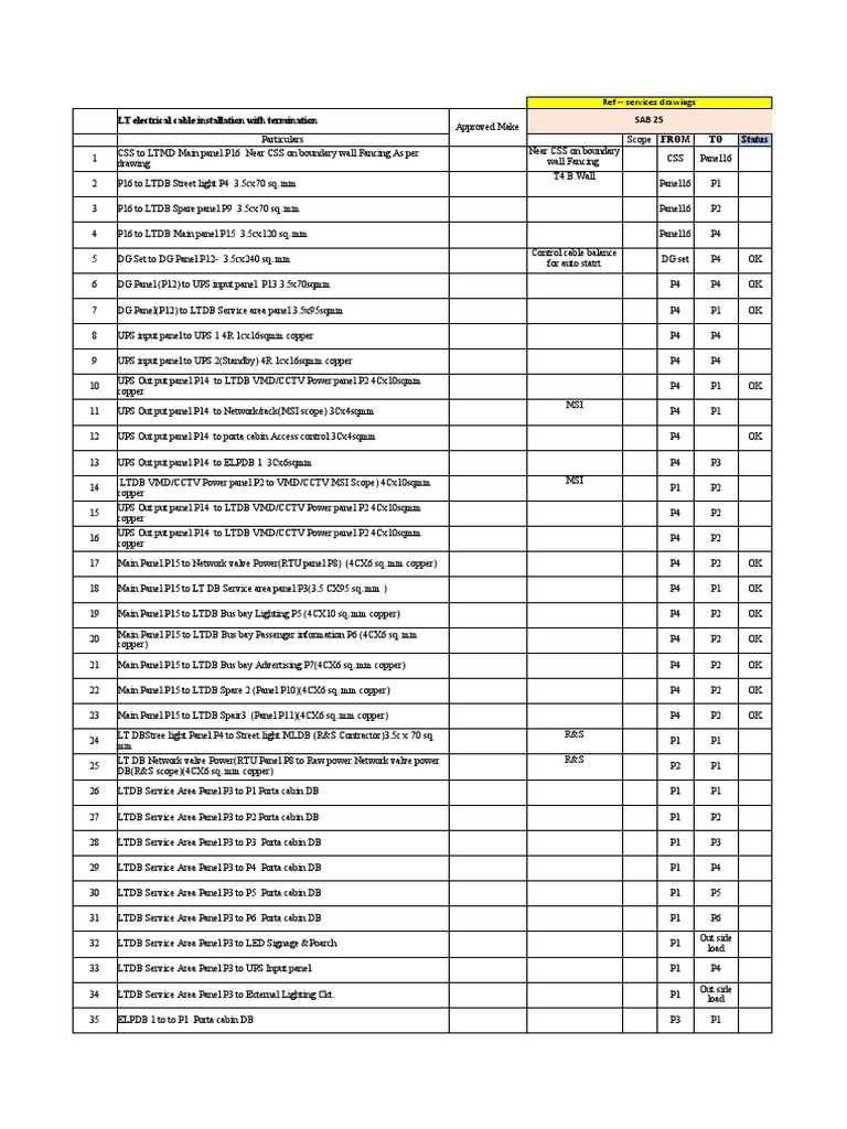 Cable Termination | PDF