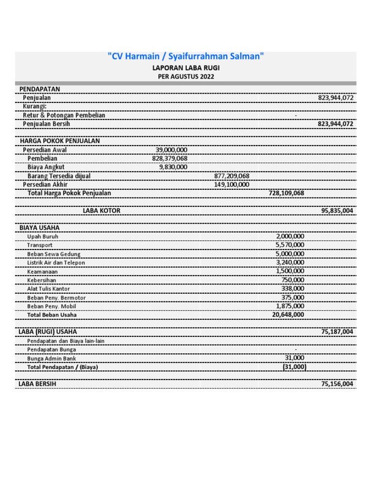Laporan Laba Rugi Dan Neraca CV Harmain 6 BLN Terakhir | PDF