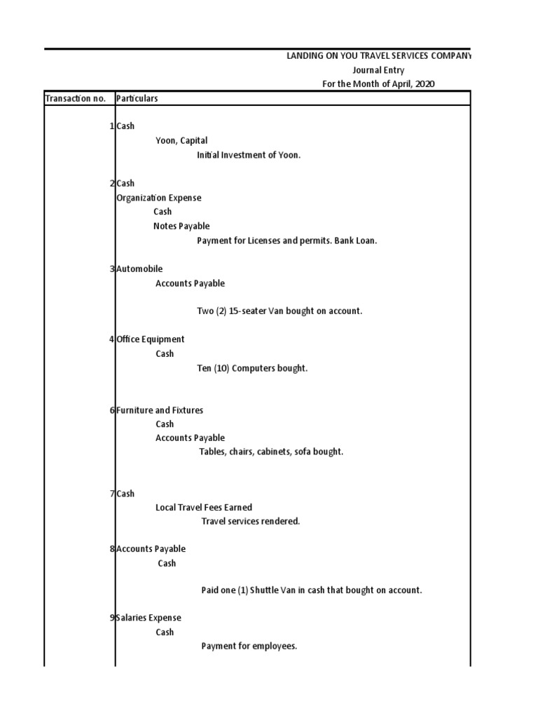 Journal, T Accounts, Worksheet and Posting | PDF | Expense | Credit Card