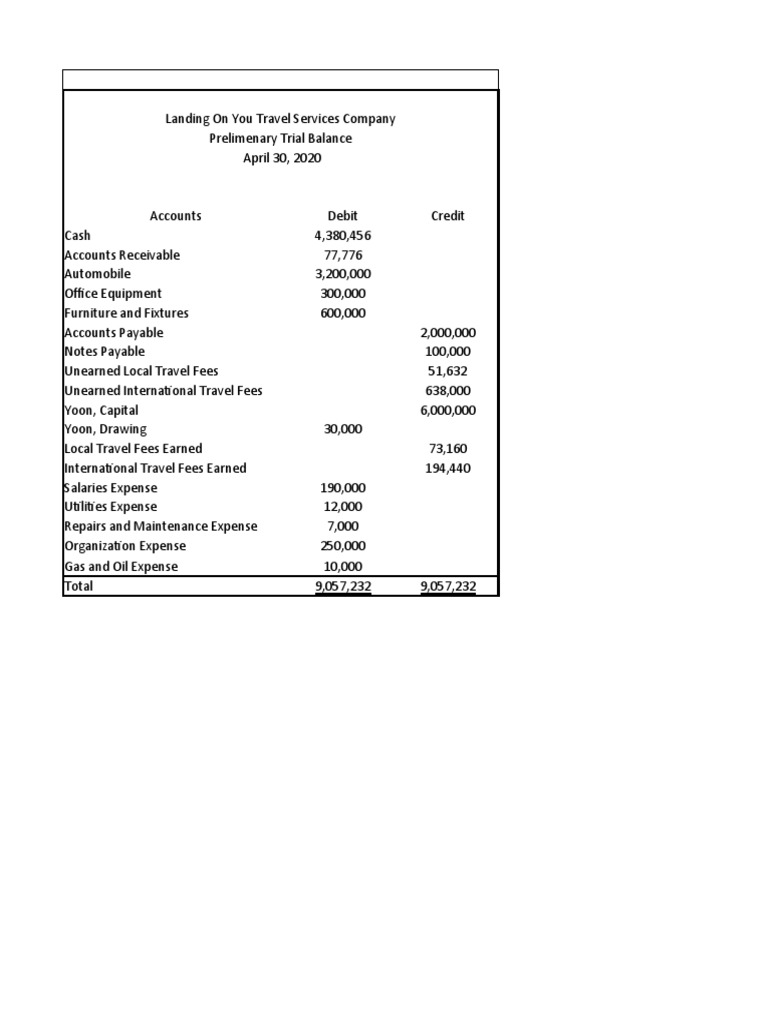 Journal, T Accounts, Worksheet and Posting and Trial Balance | PDF ...