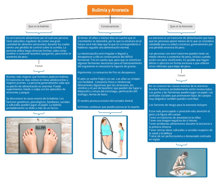 Bulimia y Anorexia | PDF | Anorexia nerviosa | Desorden alimenticio