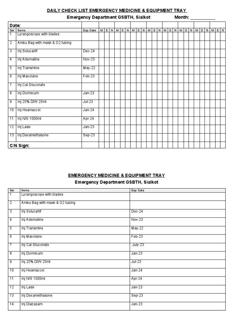 Emergency Medicine Tray Checklist | PDF | Medical Emergencies