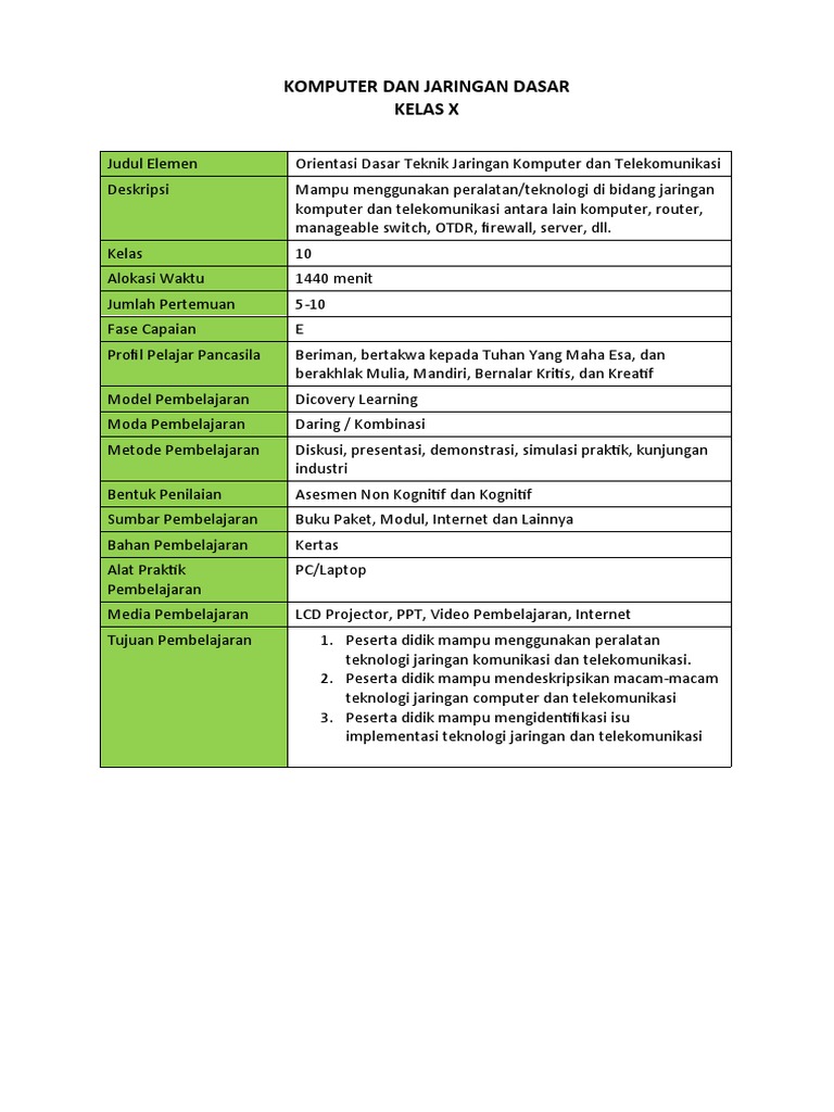 Modul Ajar 4 - Dasar Bidang - TJKT | PDF