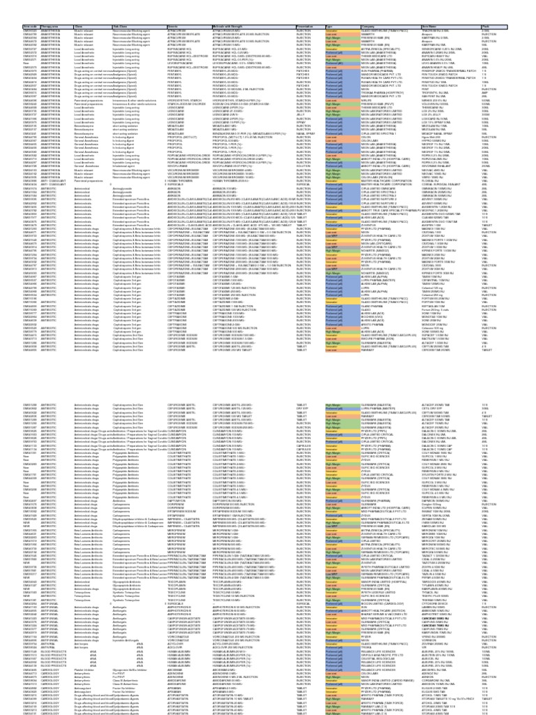 Formulary Updated | PDF | Fentanyl | Medicine