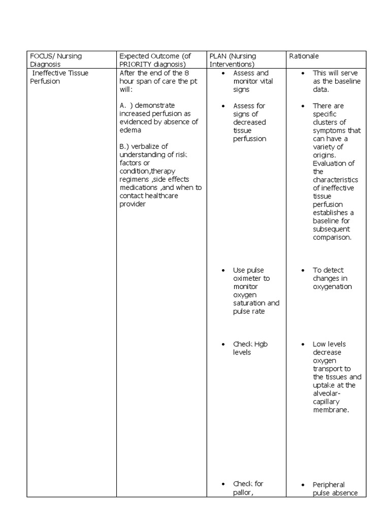Ncp-Ineffective Tissue Perfusion | PDF | Physiology | Cardiovascular System