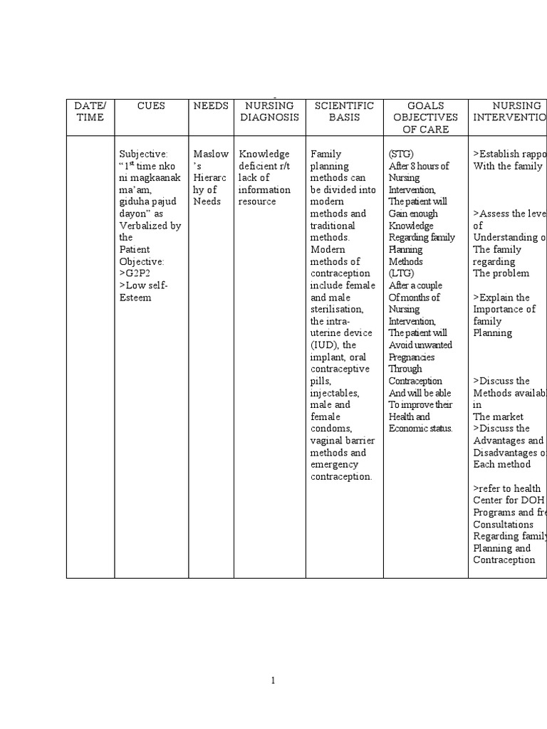NCP Knowledge Deficient FP | PDF | Birth Control | Human Reproduction