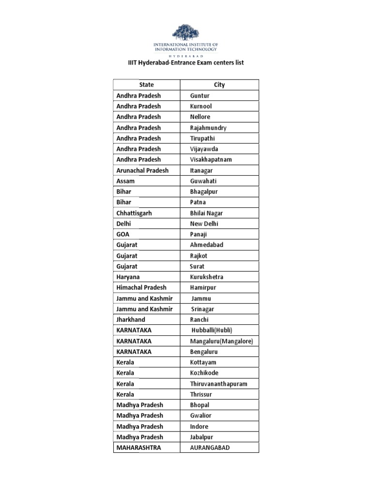 Exam Centers List 2023 V1 | PDF