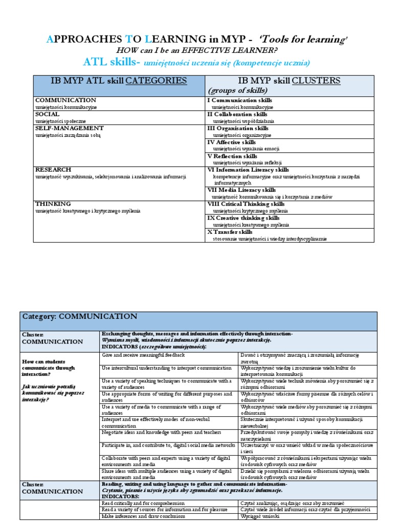 ATL Skills (In Polish) | PDF