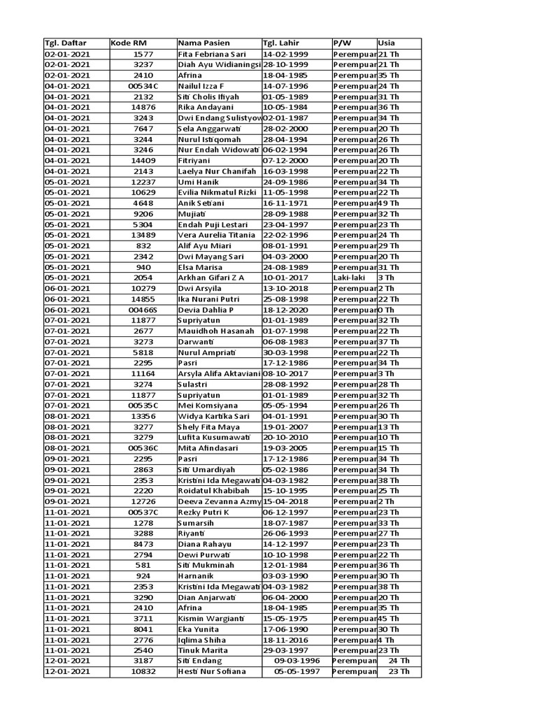 REGISTER KIA 2022 (Autosaved) (Autosaved) | PDF