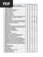 Daftar Kode Tindakan | PDF