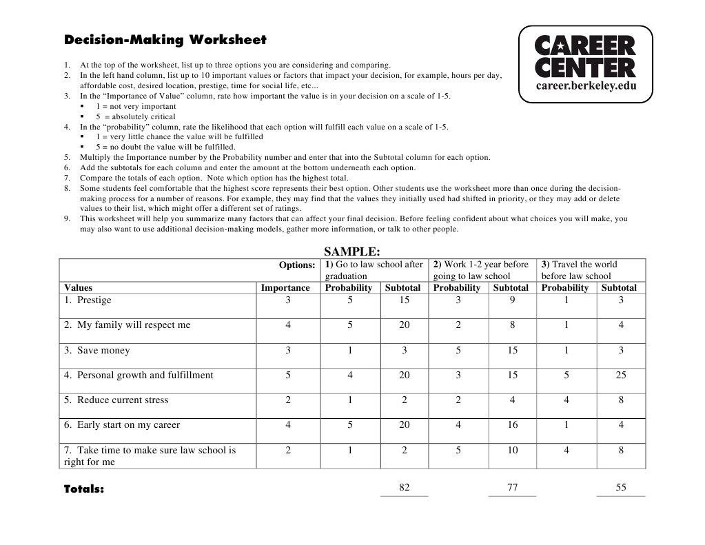 Decision Making Worksheet | PDF