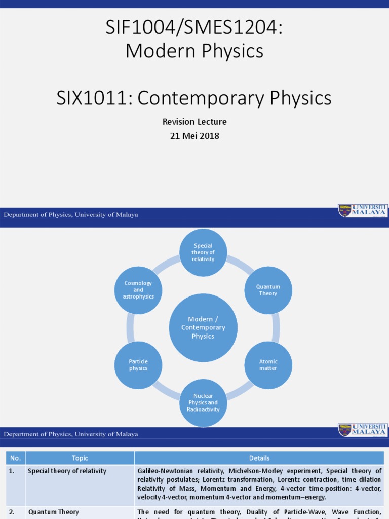 Modern Physics in a Nutshell | PDF | Atomic Nucleus | Radioactive Decay