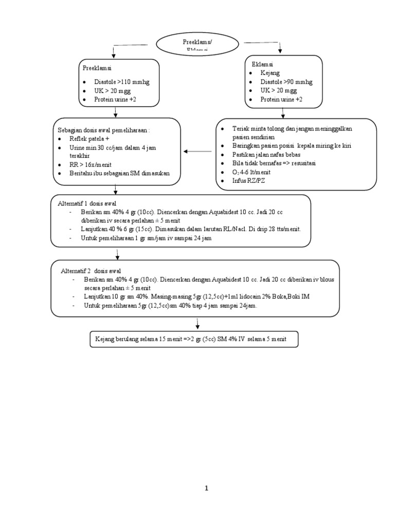Tabel Penatalaksanaan Preeklamsi | PDF